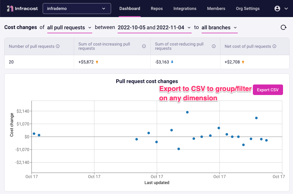 November 2022: Actual Costs, Data Transfer Costs, And Pull Requests ...
