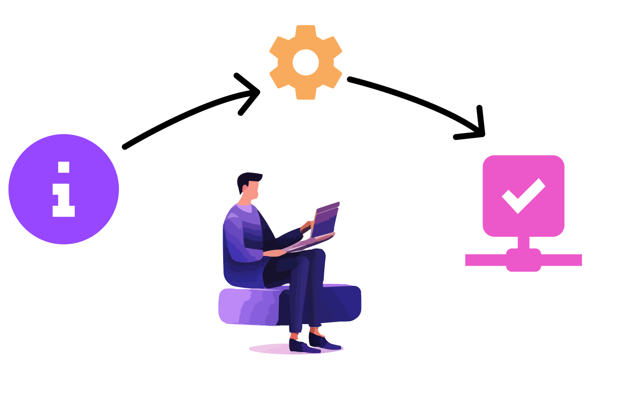 FinOps: The Future of Cloud Cost Management