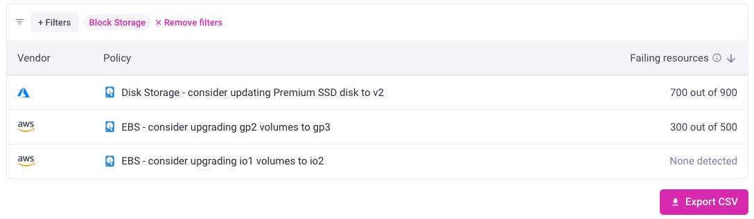 How To Reduce Your Azure Cloud Costs With Infracost In 30 Days